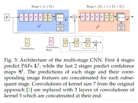 Paper翻译 Openpose：realtime Multi Person 2d Pose Estimation Using Part Affinity Fieldsopenpose