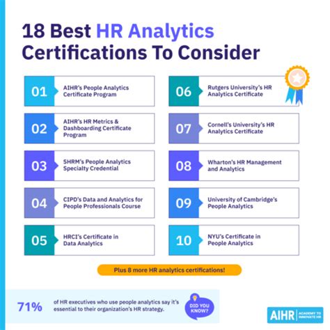 18 Best Hr Analytics Certifications And Courses 2026 Edition Aihr