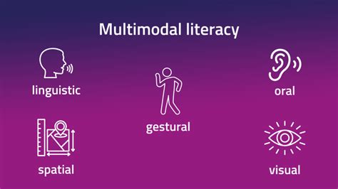 What Is Multimodal Literacy Pathways