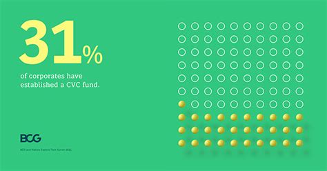 Bcg Data Visualization — Rare Volume