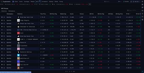 Cryptowatch Review Can You Trust This Crypto Platform