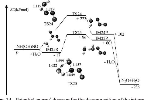 Figure 1 From Decomposition Pathways For Aqueous Hydroxylammonium