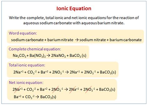 How To Write Ionic Equations Gcse Chemistry Tessshebaylo