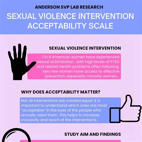 Anderson Sexual Violence Prevention Lab Grand Forks Nd