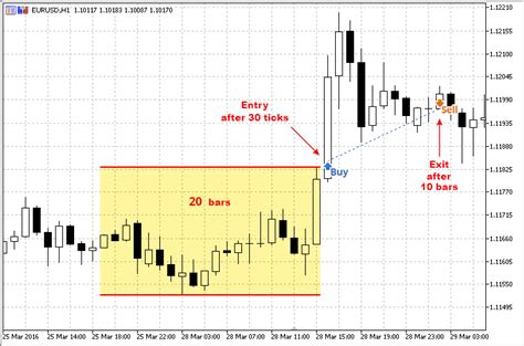 How To Start With Metatrader 5 Trading Systems Mql5