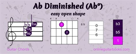 A Flat Diminished Ab° Chord Easy Open Shape