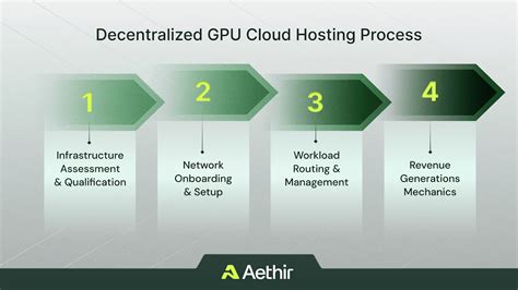 Monetize Idle Gpus In 2025 7 Proven Cloud Host Strategies
