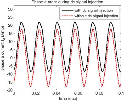 Figure 6 From An Active Stator Temperature Estimation Technique For Thermal Protection Of