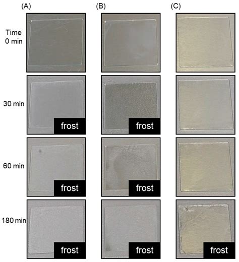 Application Of High Surface Tension And Hygroscopic Ionic Liquid Infused Nanostructured Sio2