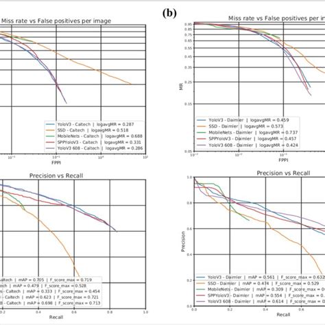 Detection Performance Of The Five Analysed Generic Algorithms Applied