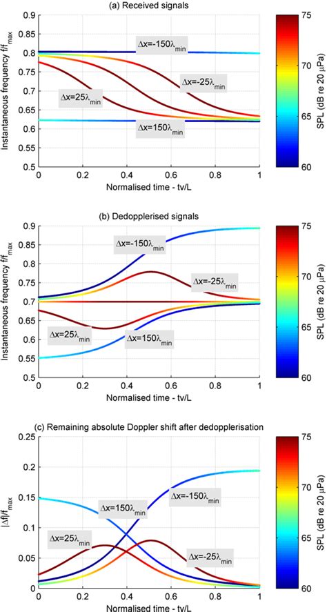 Figure From Simulation And Design Of A Microphone Array For Beamforming On A Moving Acoustic