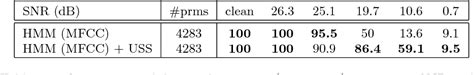 Figure 21 From Inference In Switching Linear Dynamical Systems Applied