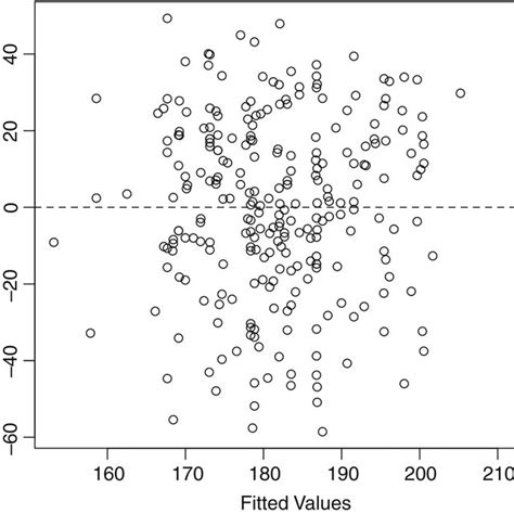 Qq‐plot Of Linear Regression Analysis For The Main Model Using ‘total Download Scientific