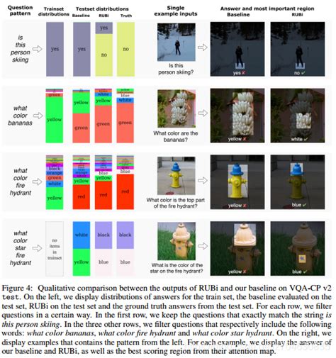 【文献阅读】rubi——一种解决单模态偏差的vqa模型（r cadene等人，nips，2019，有代码） rubi vqa csdn博客