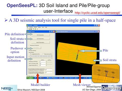 Ppt Opensees Capabilities And Integration With Nees Powerpoint Presentation Id1323821