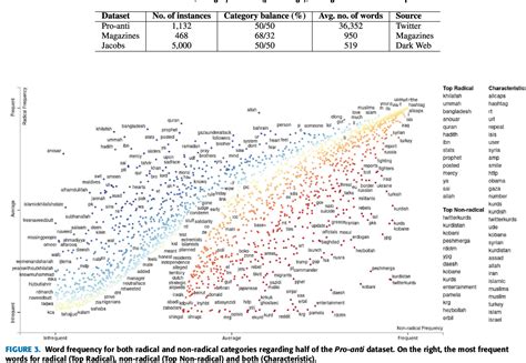 Figure 1 From Contextualization Of A Radical Language Detection System Figure 1 From Contextualization Of A Radical Language Detection System