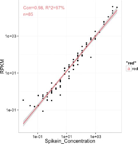 Figure 1 From Molecular Indexing For Improved Rna Seq Analysis Figure 1 From Molecular Indexing For Improved Rna Seq Analysis