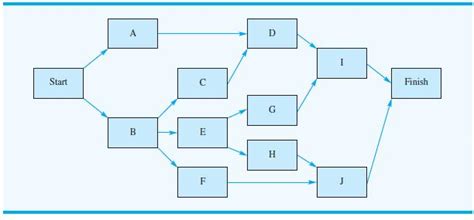 Solved Problem 13 19 Algorithmic The Product Development