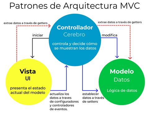 Angular Framework De Código Abierto Para Crear Apps Web