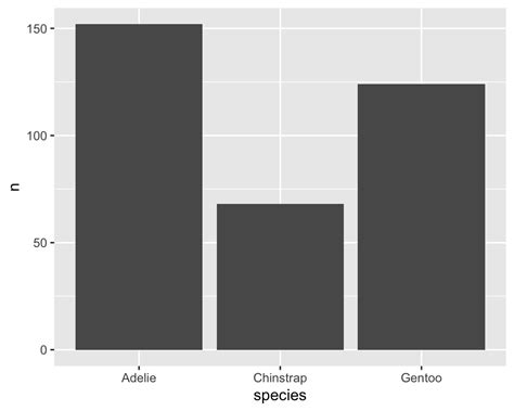 Intermediate Ggplot2 Workshop Series Understanding The Foundations Of ‘ggplot2