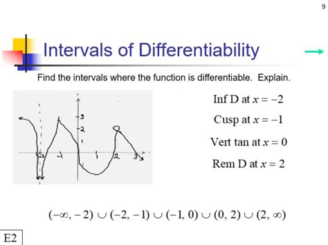 Differentiability Part 1 By Mr Sutton Presents Tpt