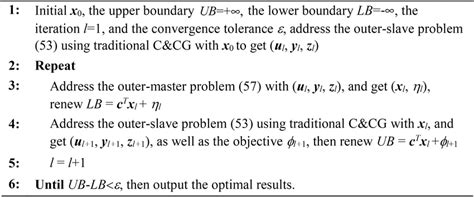 Algorithm 1 Nested‐candcg For The Rrd Model Download Scientific Diagram