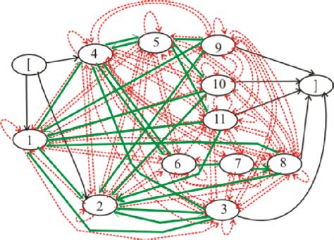 figure 1 from process — an adaptive learning based approach and case