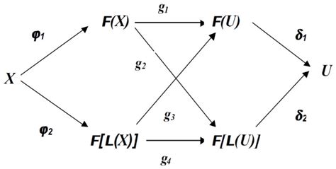 Fuzzy Logic For Intelligent Control System Using Soft Computing