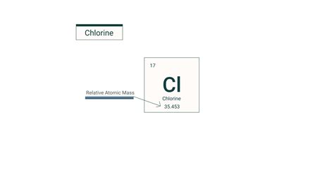 Isotope Notation With Charge