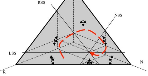 Dynamics And Steady State Distribution In The Labor Market On The Unit