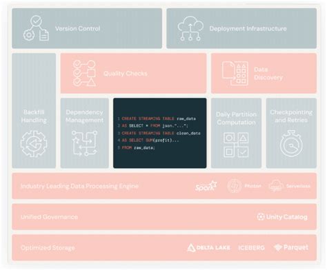auto loader vs copy into in databricks by manushree gupta towards dev