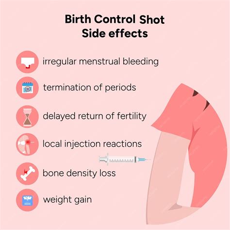 Premium Vector Birth Control Shot Contraception Side Effects