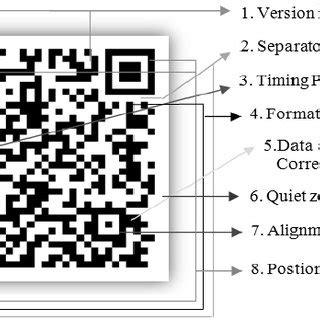 Qr Code Structure