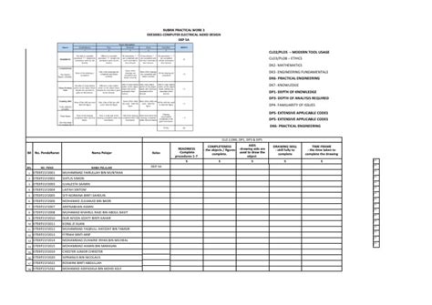 Rubrik Pdf Engineering Science