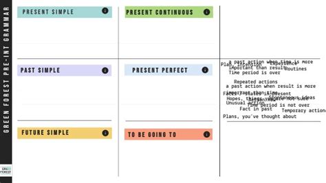 Pre Int Grammar Table