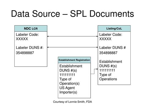Ppt Us Food And Drug Administration Powerpoint Presentation Free