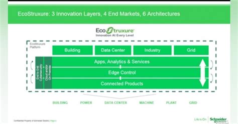 Schneider Electric Launches Iot Platform And A Developer Community To Support It Electrical