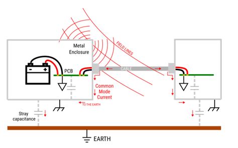 Ground Usb Peripheral Connecting Usb Shield To Gnd Electrical
