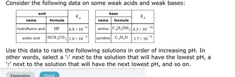 Solved Consider the following data on some weak acids and | Chegg.com