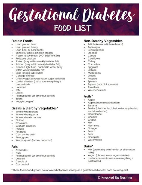 Gestational Diabetes Meal Plan Printable Printable Free Templates