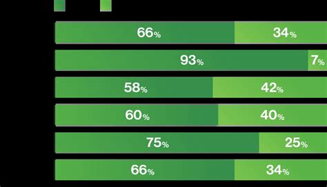 Sustainability Integrated Report Cyberagent Inc