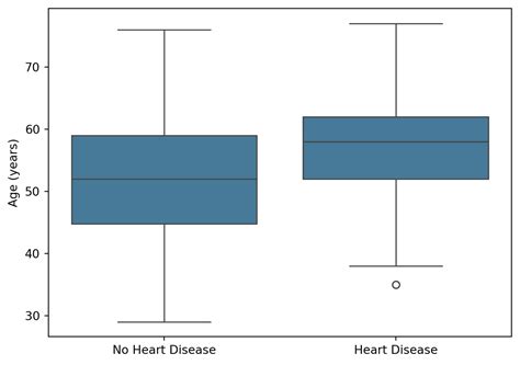 Statistical Hypothesis Testing Biostatistics With Python