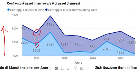 Solved Two Different Dates Count In One Dashboard Microsoft Fabric Community