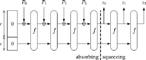 Figure 1 From Parallel And High Speed Hashing In Gpu For Telemedicine