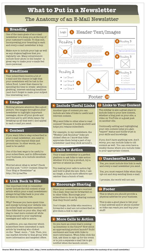What To Put In A Newsletter The Anatomy Of An E Mail Newsletter [infographic] Matt About