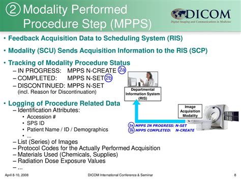 Managing The Acquisition Workflow Ppt Download