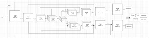 C3 W2 Quiz Question 14 Structuring Machine Learning Projects