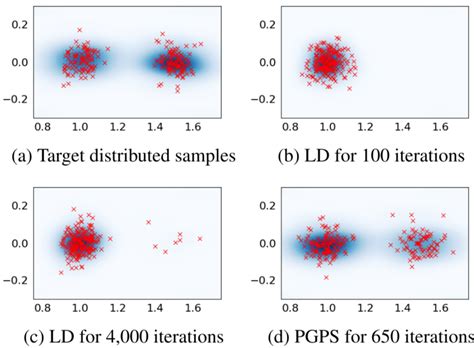 논문 리뷰 Path Guided Particle Based Sampling