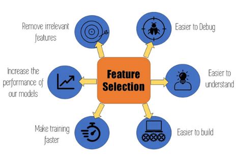 feature selection using selectkbest a complete guide for data science