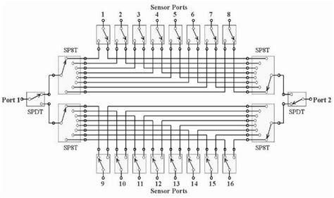 The Block Diagram Of A 2×16 Microwave Switch Matrix System Download Scientific Diagram